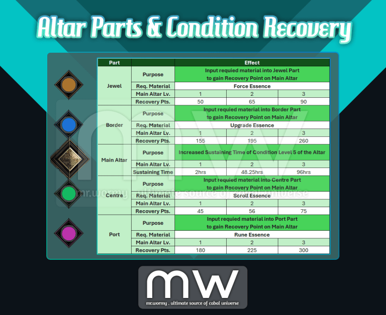 Cabal Eternal – Episode 40 – Full Patch Notes – Mr. Wormy