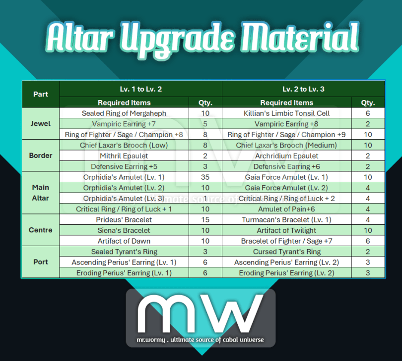 Cabal Eternal – Episode 40 – Full Patch Notes – Mr. Wormy