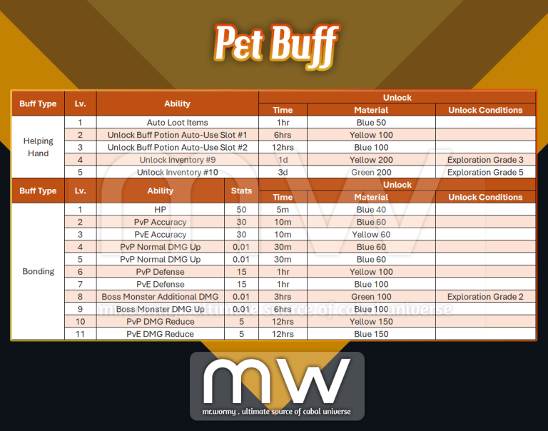 Pet Exploration – Mr. Wormy