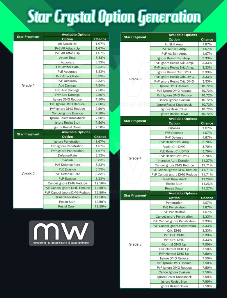 Stellar Force – Mr. Wormy