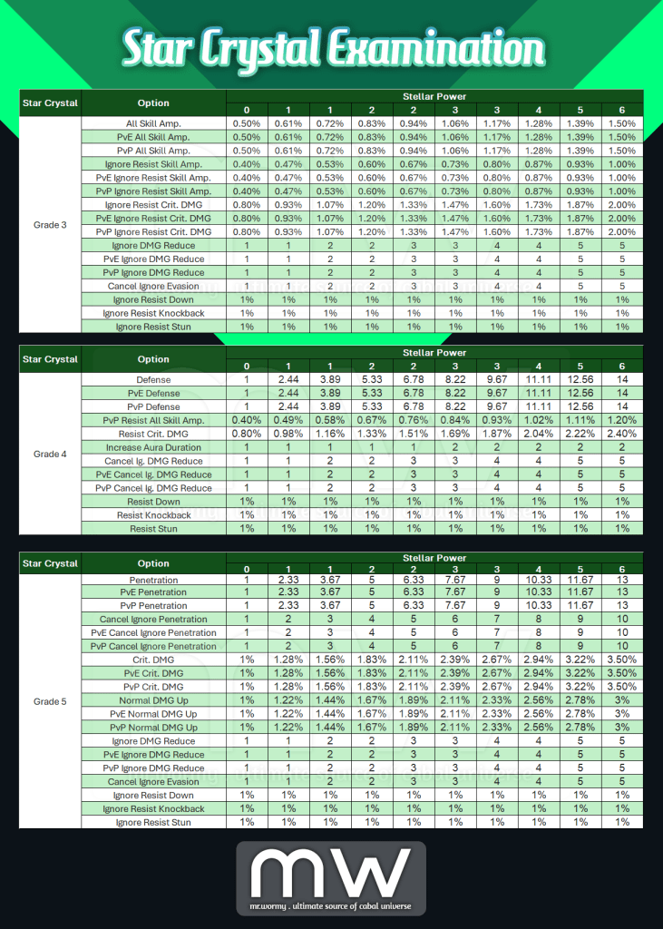 Stellar Force – Mr. Wormy