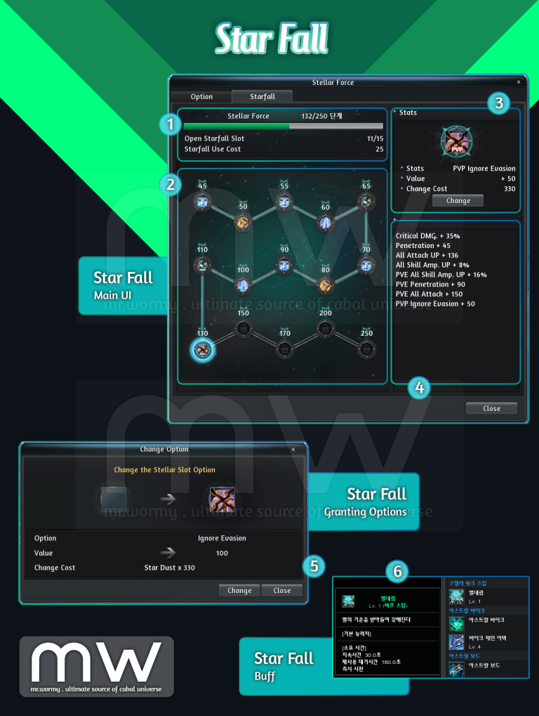 Stellar Force – Mr. Wormy