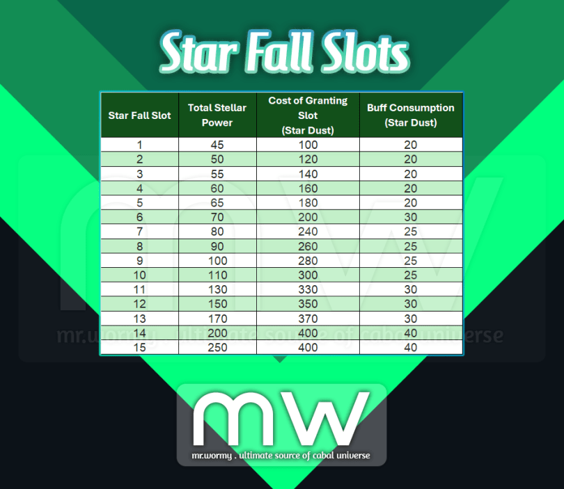 Stellar Force – Mr. Wormy