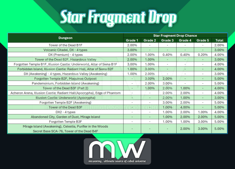 Stellar Force – Mr. Wormy