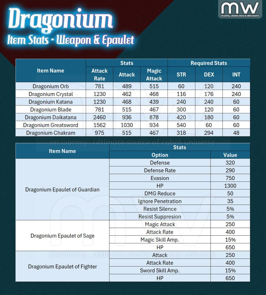 Cabal Mobile – November & December 2024 Patch Notes – Mr. Wormy