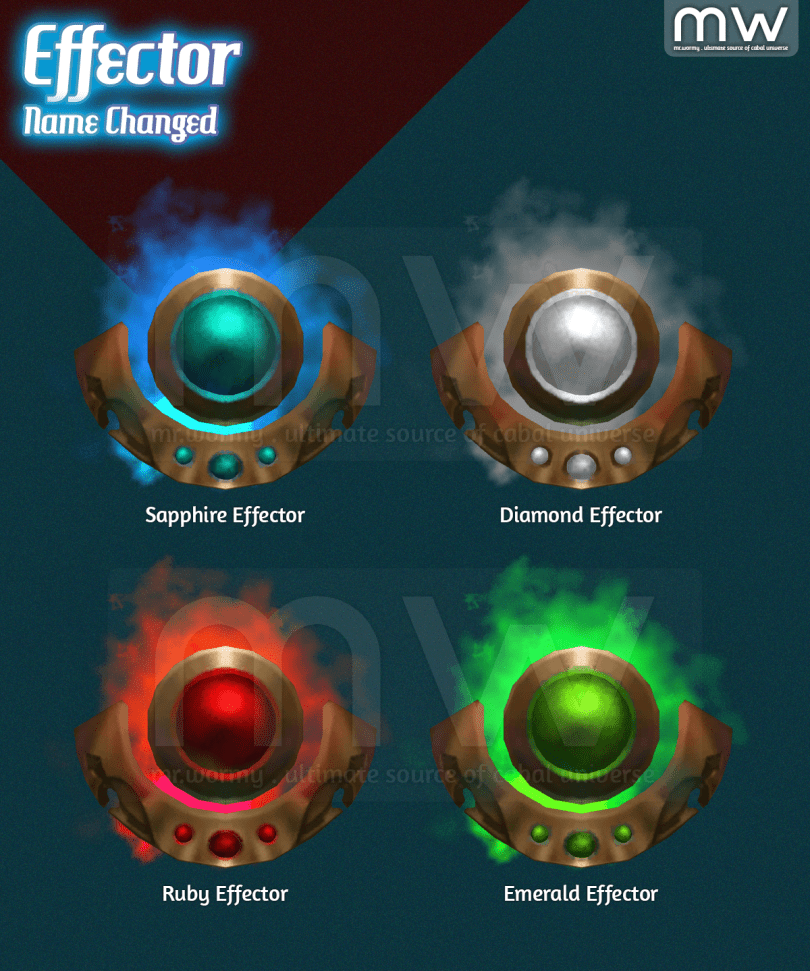 Cabal Mobile – November & December 2024 Patch Notes – Mr. Wormy