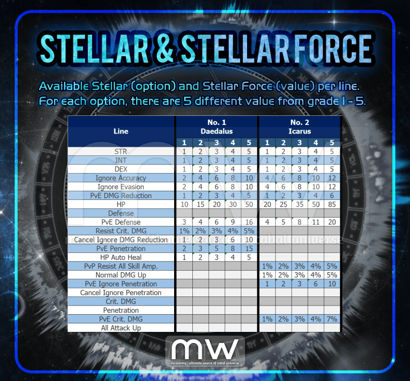 Stellar Link – Mr. Wormy