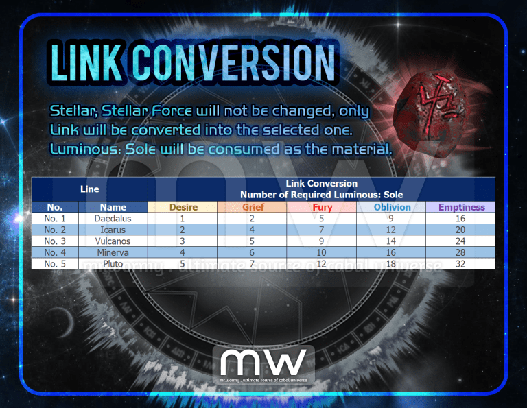 Stellar Link – Mr. Wormy