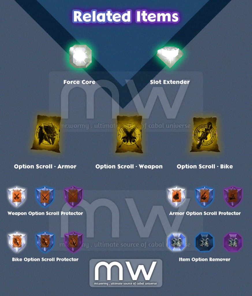 Slot Option – Mr. Wormy