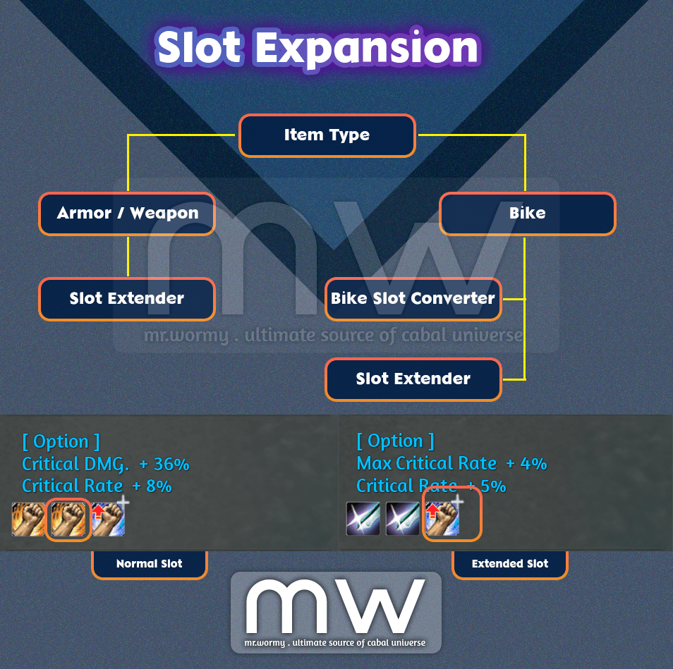 Slot Option – Mr. Wormy