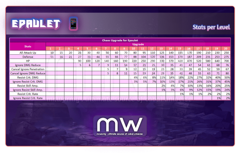 Chaos Upgrade (📱) – Mr. Wormy