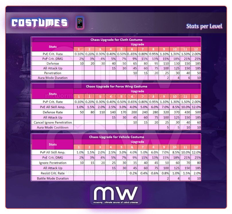 Chaos Upgrade (📱) – Mr. Wormy