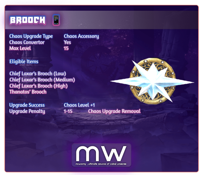 Chaos Upgrade (📱) – Mr. Wormy