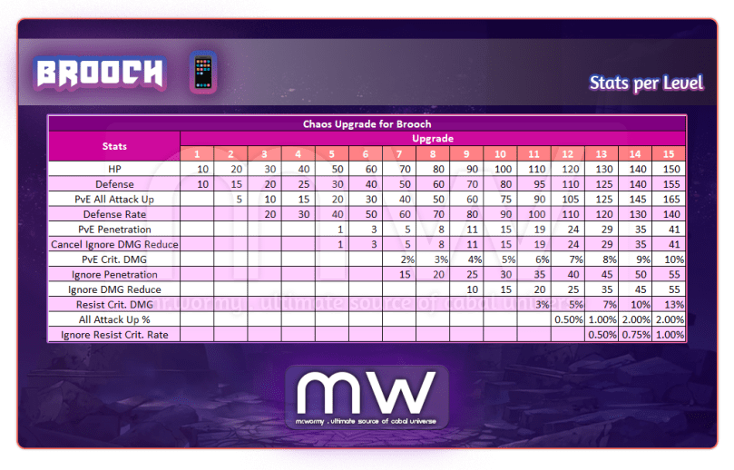 Chaos Upgrade (📱) – Mr. Wormy