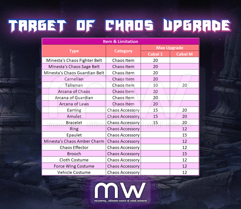 Chaos Upgrade – Mr. Wormy