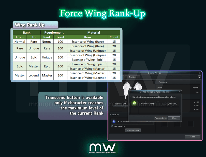 Force Wing – Mr. Wormy