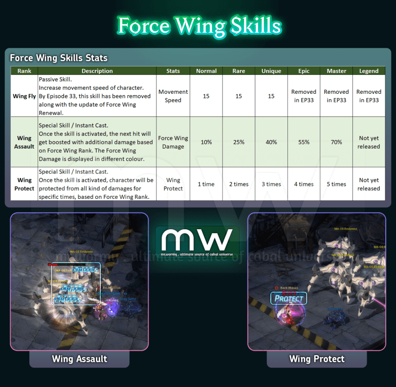 Force Wing – Mr. Wormy