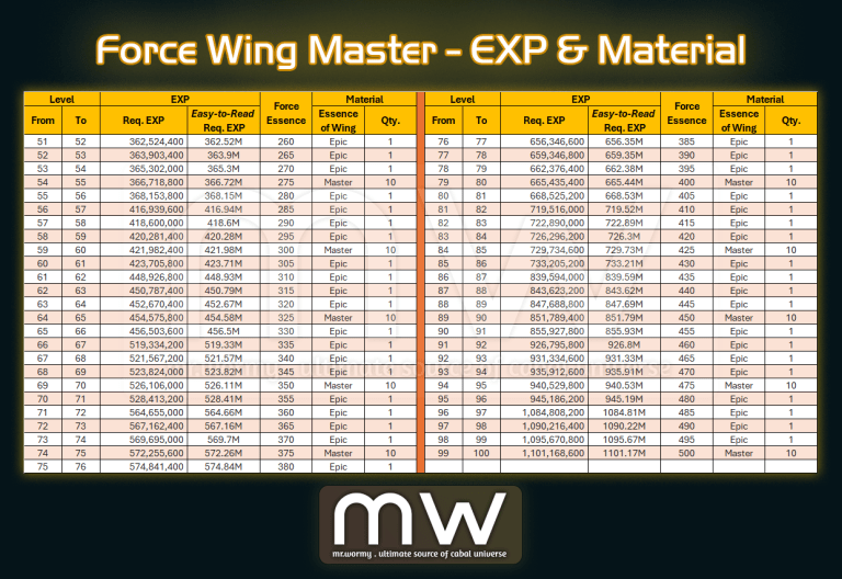 Cabal Eternal – Episode 41 – Full Patch Notes – Mr. Wormy