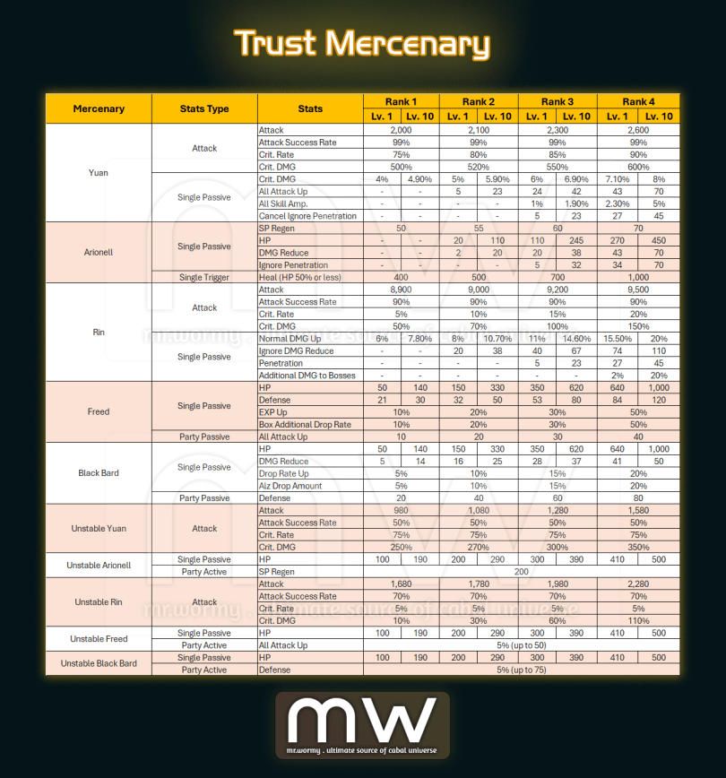 Cabal Eternal – Episode 41 – Full Patch Notes – Mr. Wormy