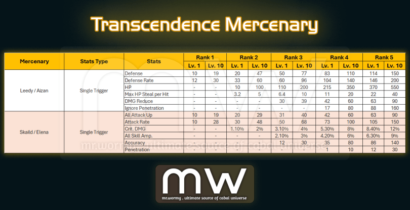 Cabal Eternal – Episode 41 – Full Patch Notes – Mr. Wormy