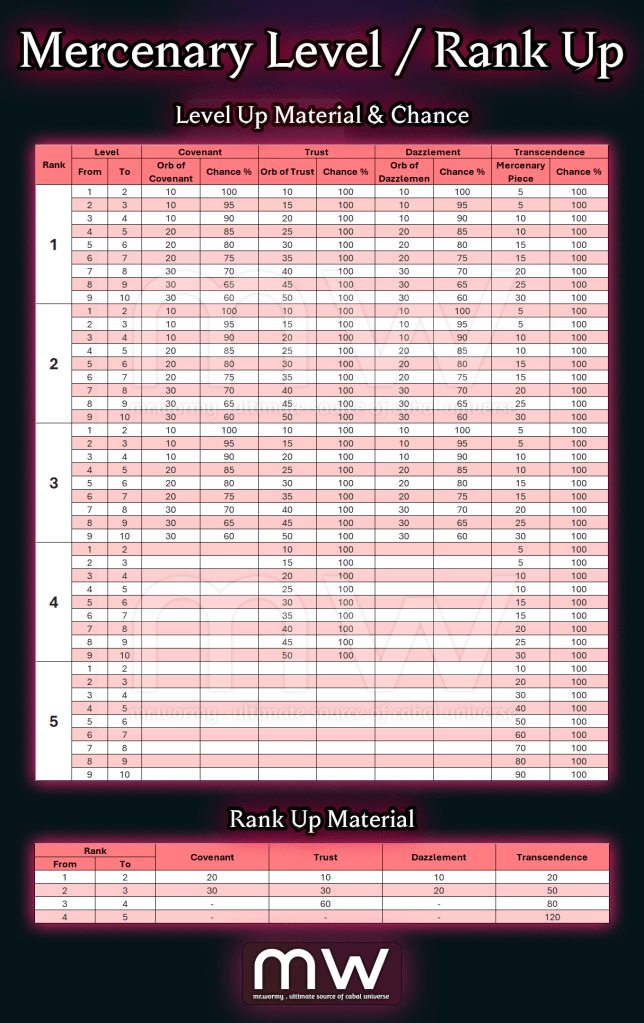 Mercenary – Mr. Wormy