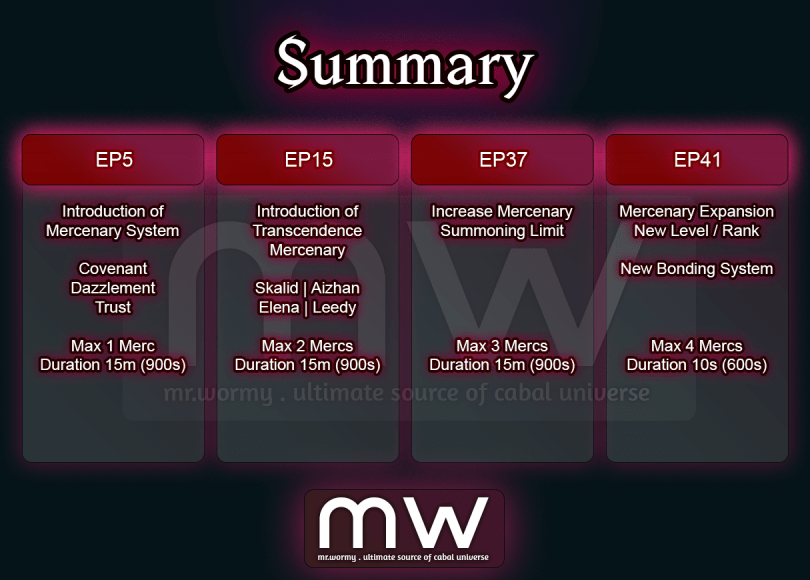 Mercenary – Mr. Wormy