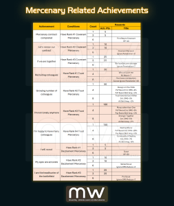 Cabal Eternal – Episode 41 – Full Patch Notes – Mr. Wormy