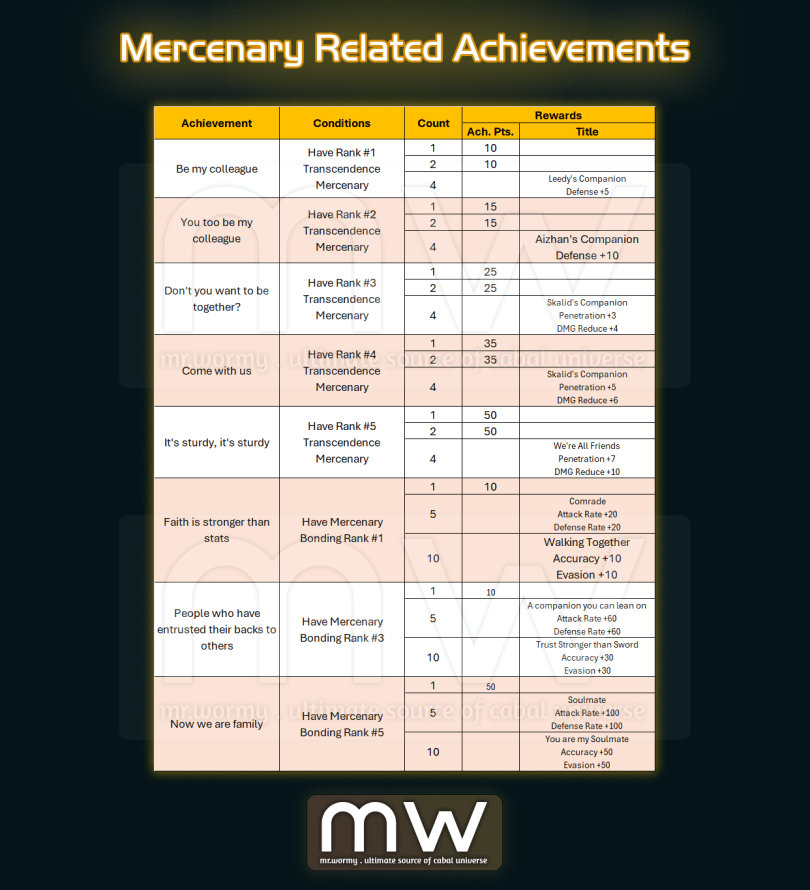 Cabal Eternal – Episode 41 – Full Patch Notes – Mr. Wormy