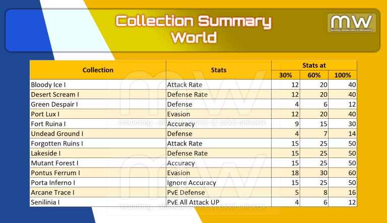 Collection System – Mr. Wormy