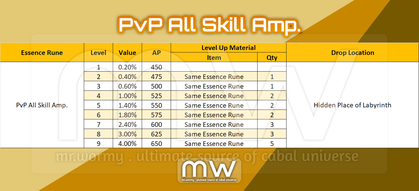 Essence Rune (📱) – Mr. Wormy