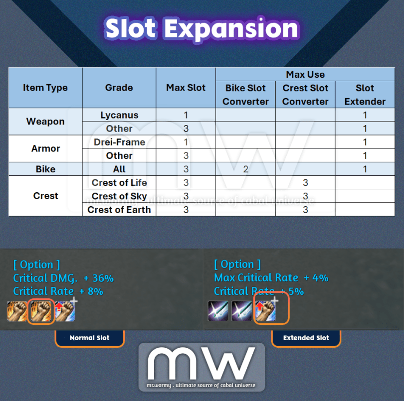 Slot Option – Mr. Wormy