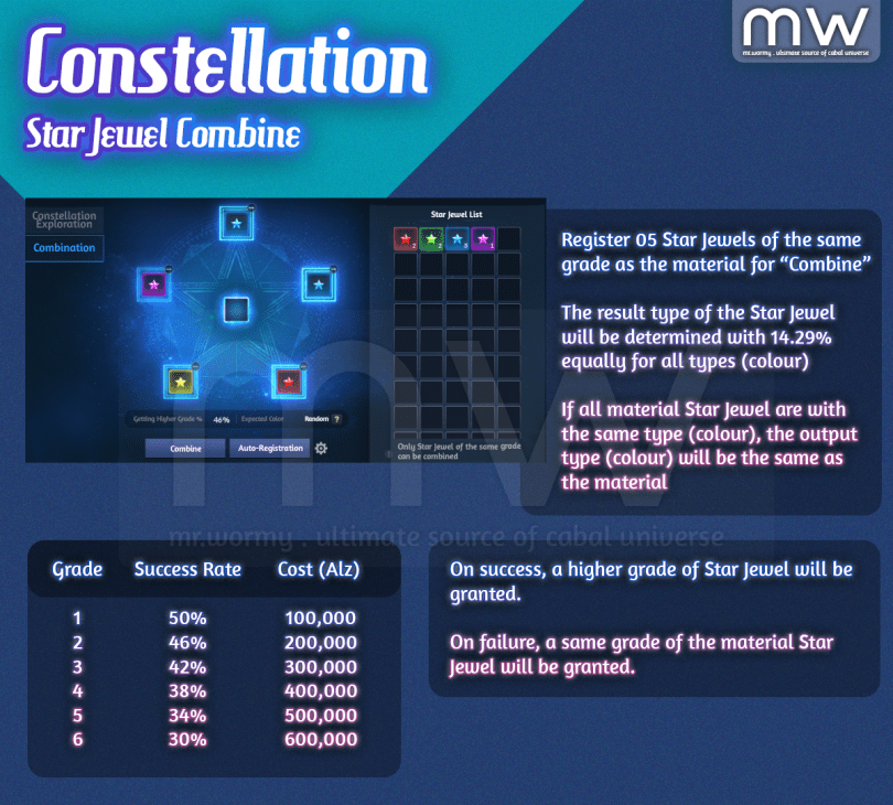 Constellation Exploration (📱) – Mr. Wormy
