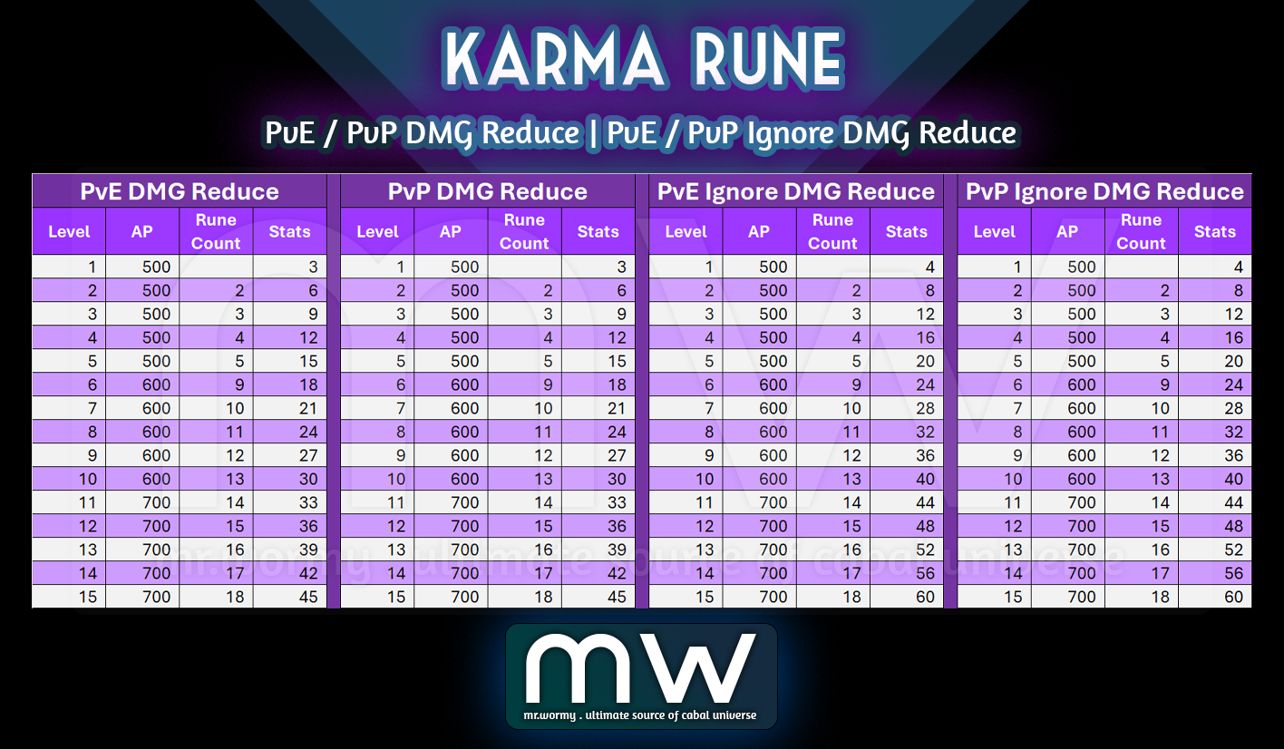 Karma Rune – Mr. Wormy