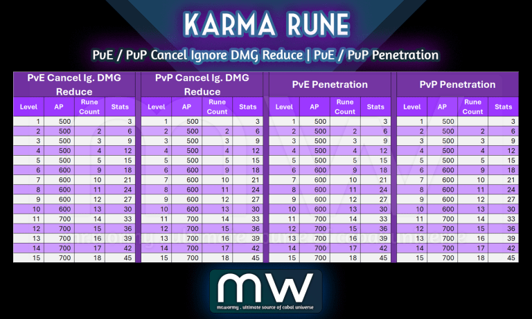 Karma Rune – Mr. Wormy