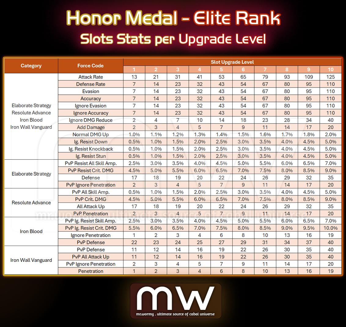 pathfinder weapon size chart